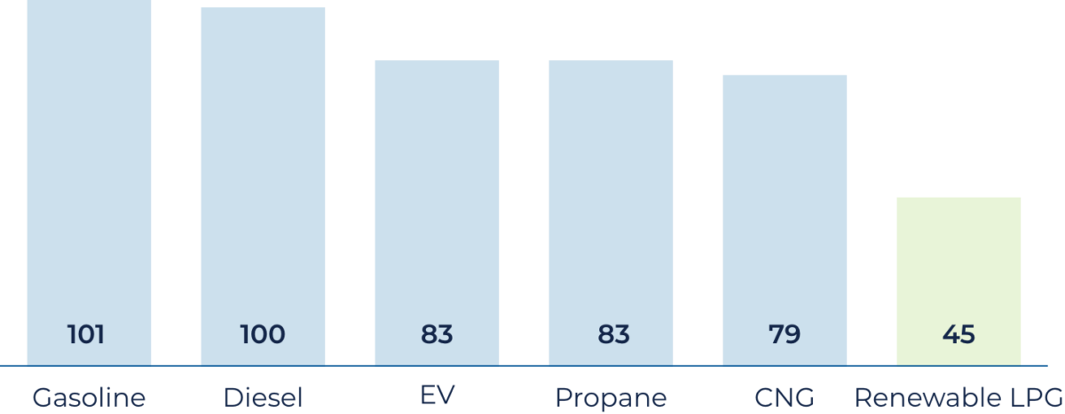 Eco-Friendly Fuel - Sharp AutoGas